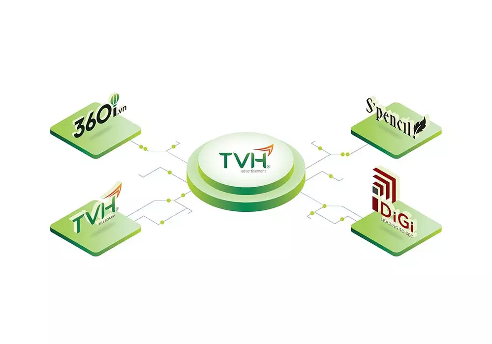 TRANG CHỦ - TVHgroup